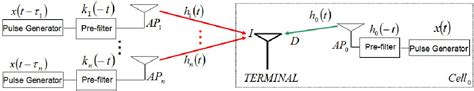Figure 1 From Ici Of Time Reversal Uwb Ir Communication Semantic Scholar