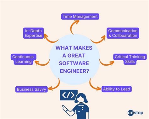 Top 10 Software Myths In Software Engineering Unstop