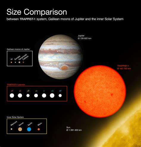 Our Solar System Size Comparison