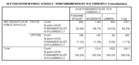 Hypothesis Testing Using Chi2 The Chi Square Statistic Is Commonly