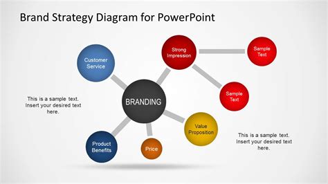 PowerPoint品牌战略图模板 木鱼查询