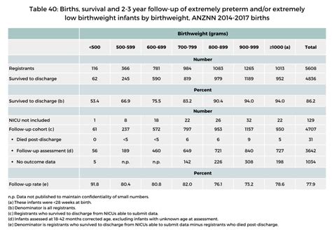 Antenatal Counselling For Anticipated Preterm Birth Dont Forget The