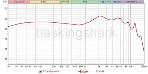 Review Tanchjim Ola Ooh La La Headphonesty