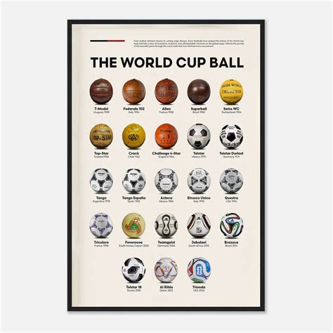 Soccer Ball History Poster Football Poster Full Size Poster Ready To
