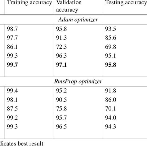 Pdf Deep Learning Based Skin Disease Detection Using Convolutional
