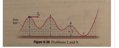 Solved In The Figure Below A Frictionless Roller Coaster