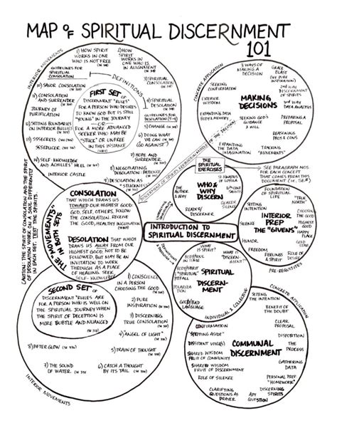 Spiritual Discernment 101 Godseekersnd