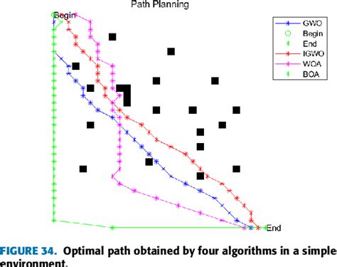 Figure 34 From An Improved Grey Wolf Optimization Algorithm And Its Application In Path Planning