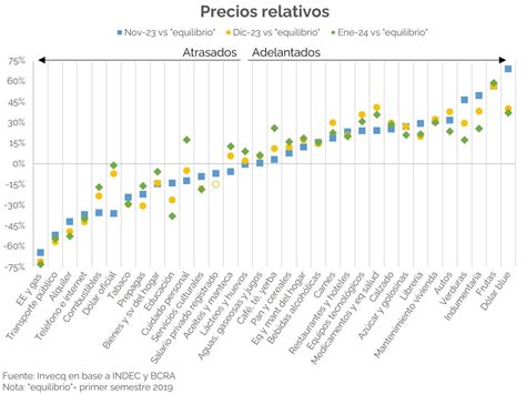 Inflación Cuáles Son Aumentos De Precios Que Le Ponen Un Piso Alto Al