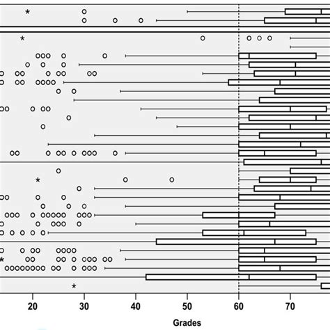 Performance Analysis By The Degree Of Difficulty Of The Np Of The