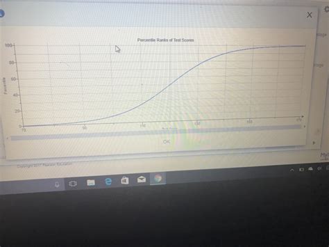 Solved The Following Graph Is An Ogive Of A Standardized