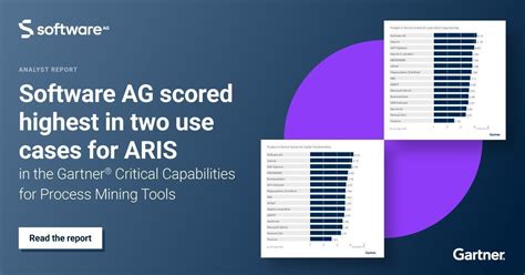 software ag on linkedin processmining datamining gartner