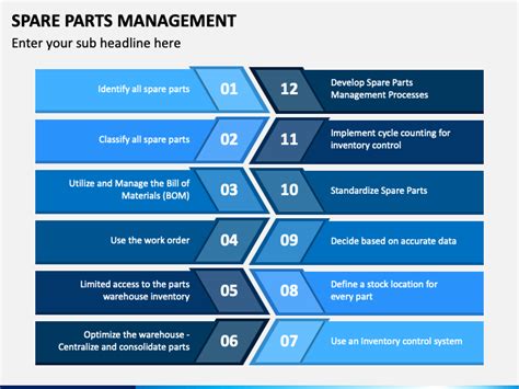 Spare Parts Management Process Flow Chart Ppt Spare Parts Management Process Flow Chart Ppt