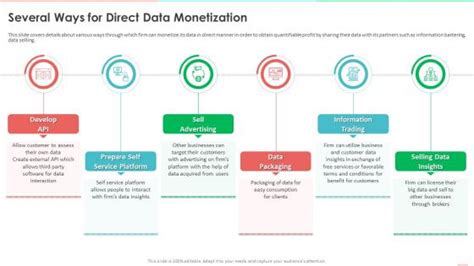 Direct Data Monetization Powerpoint Presentation And Slides Ppt