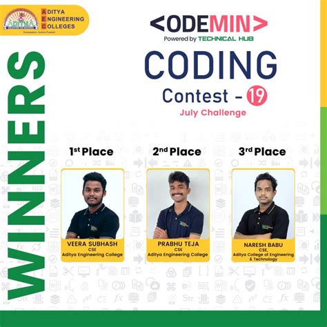 Technicalhub Technicalhubio Adityaengineeringcolleges