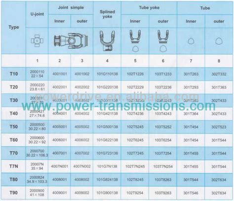 China Clutch Pto Drive Gearbox Speed Increaser Suppliers Manufacturers