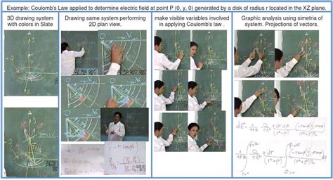 Multimodal Discourse Example With Slate Support Coulomb´s Law Applied