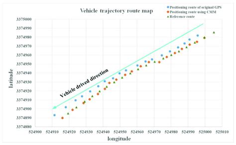 101 119 S Time Period Vehicle Positioning Trajectory Route Map