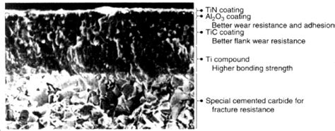 Schematic Of Multilayer Coating [8] Download Scientific Diagram
