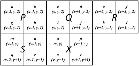 Block Based Connected Component Labeling Algorithm Using Binary