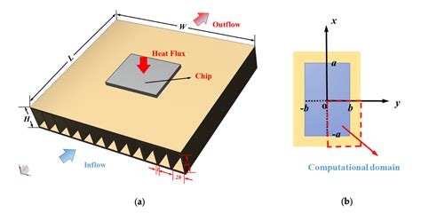 Fluid Flow And Entropy Generation Analysis Of Al2o3water Nanofluid In