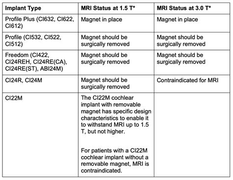 Mri Guidelines For Professionals Resources And Training Cochlear