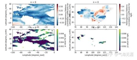 Python气象数据处理与绘图：svd分析奇异值分解 知乎