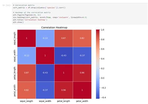 Hifza Hassan On Linkedin Datacleaning Eda Datascience Datawrangling Statisticalanalysis