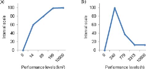 Multicriteria Severity Indicator Using Remote Sensing For Forest