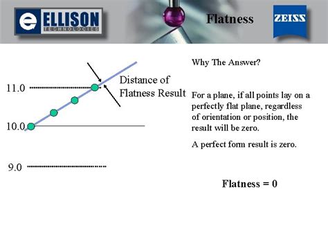 Understanding Flatness Parallelism Profile In Calypso Flatness When