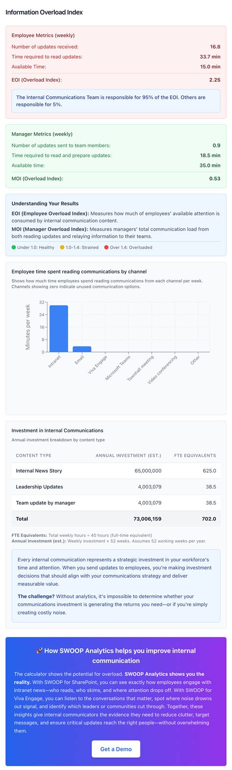 Digital Collaboration Platforms A Guide To Choosing The Right One For Your Collaborative Tasks