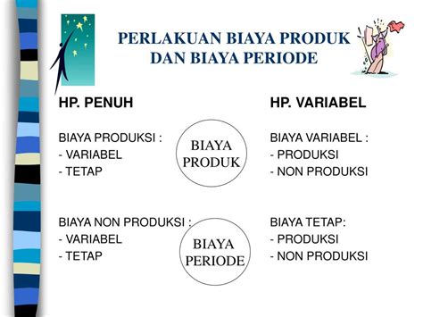 PPT HARGA POKOK VARIABEL VARIABEL COSTING PowerPoint Presentation ID