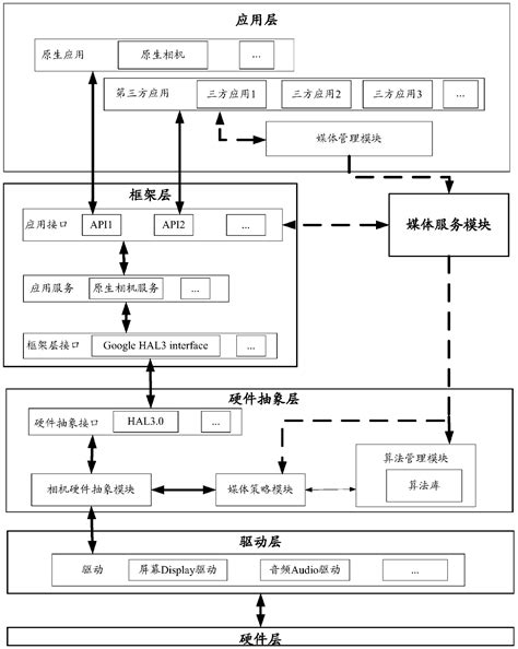Image Shooting Method And Related Device Eureka Patsnap