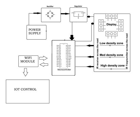 Circuit Diagram Of Traffic Light Controller Pdf Circuit Diagram
