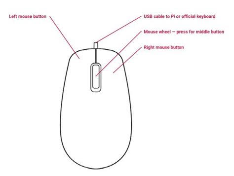 buy a raspberry pi mouse raspberry pi