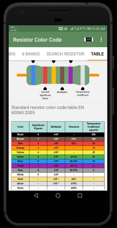 Smd Resistor Code Calculator Software Free Download Cleverthink