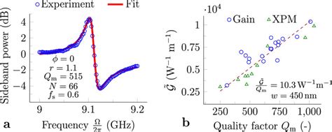 the efficiency tilde{{ mathcal{g}}} anddiacriticaltilde reaches