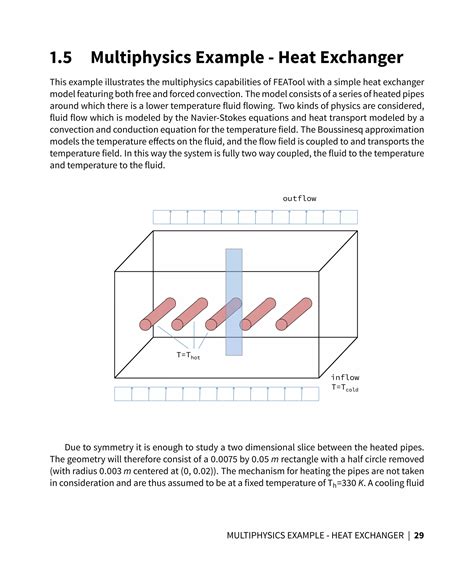 Featool Multiphysics Matlab Fem And Cfd Toolbox V16 Quickstart Guide