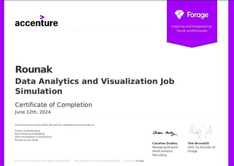 Rounak Bajpai On Linkedin Dataanalytics Virtualinternship Accenture Forage Datacleaning