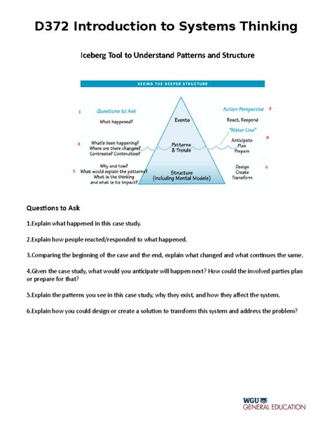Iceberg Tool Kmj D372 Introduction To Systems Thinking Iceberg