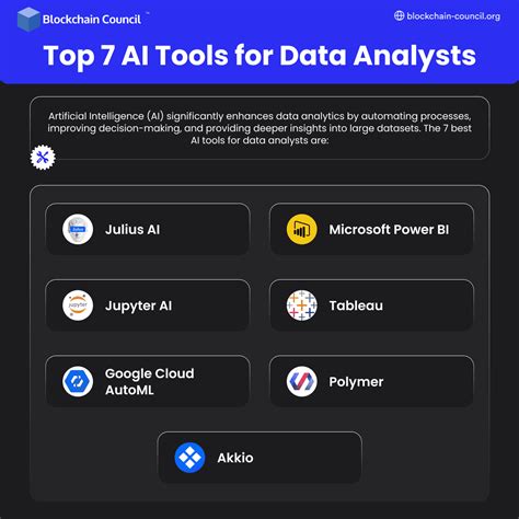 Ai Tools For Data Analysts Blockchain Council
