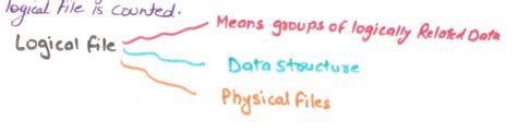 function point metrics and feature point metric in project size