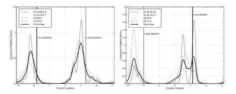 Conditional Density Functions For 2 Cells Showing The Results Of 2