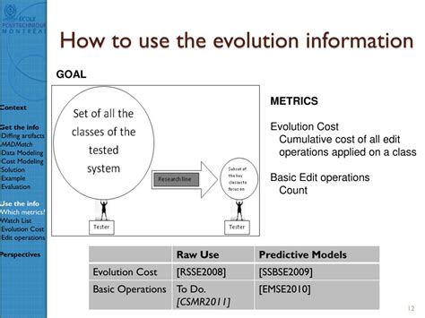 ppt evolution metrics for defect prediction getting help from search
