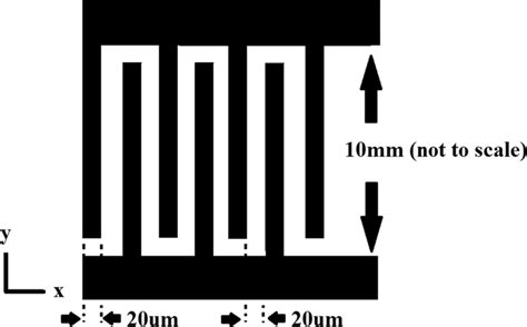 Schematic Of Interdigitated Electrode With Electrode And Gap Width Of