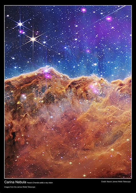 Carina Nebula And Xray Vision James Webb Space Telescope Poster A2