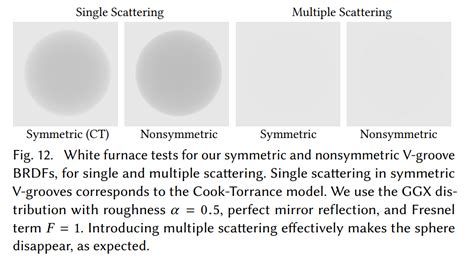 micro angle dependent roughness and iridescence materials and textures