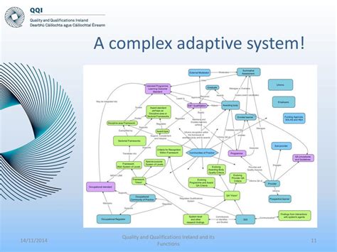 Ppt Quality And Qualifications Ireland And Its Functions Powerpoint Presentation Id 6617060