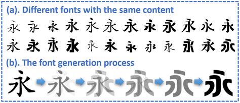 [论文阅读] neural transformation fields for arbitrary styled font generation nonoe 博客园