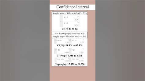 Confidence Interval Dsat Math Flashcards Youtube